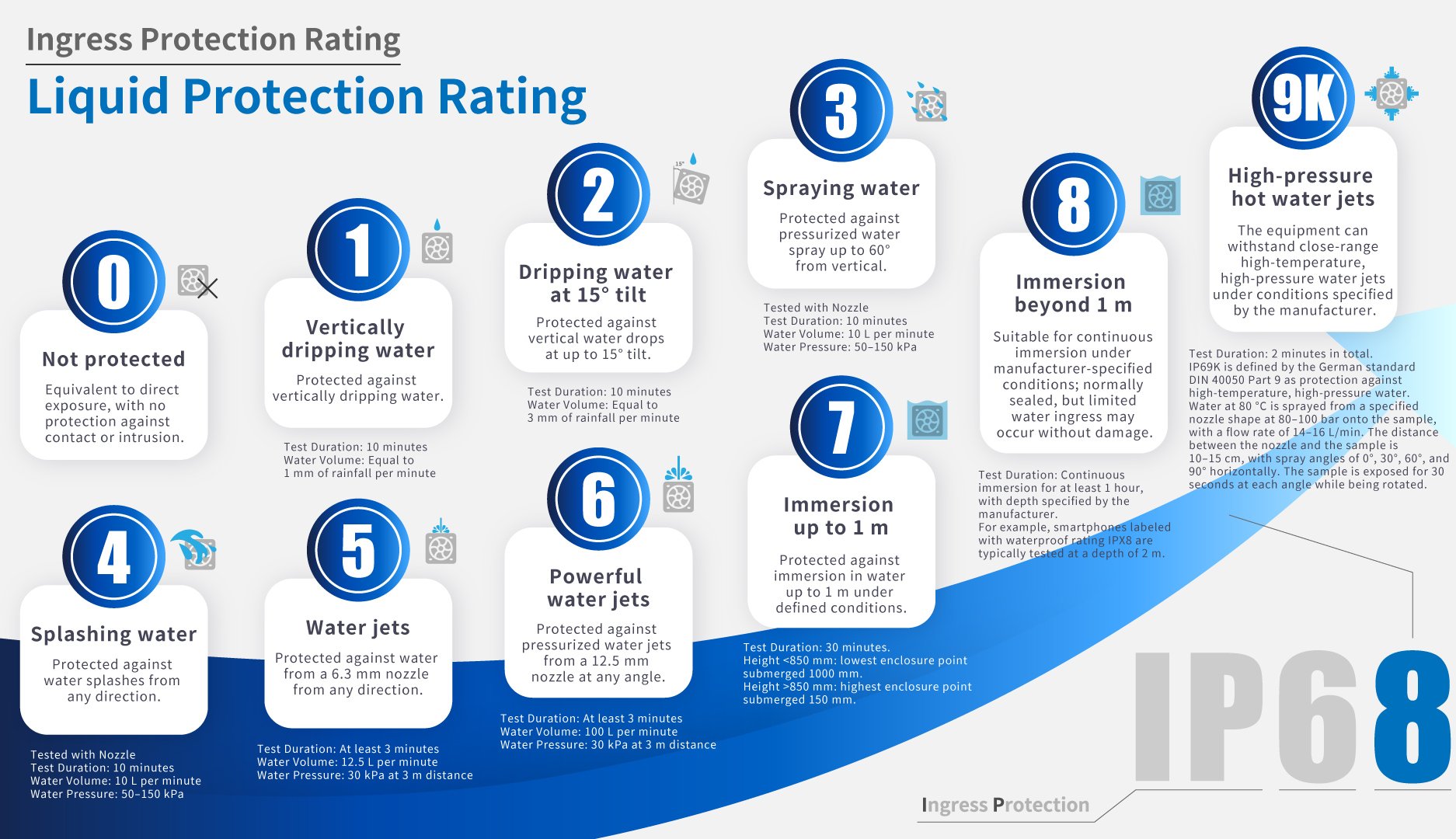 IP68 Explained: Easy Guide to Water & Dust Protection | XINRUILIAN SCIENCE&TECHNOLOGY CO.,LTD.