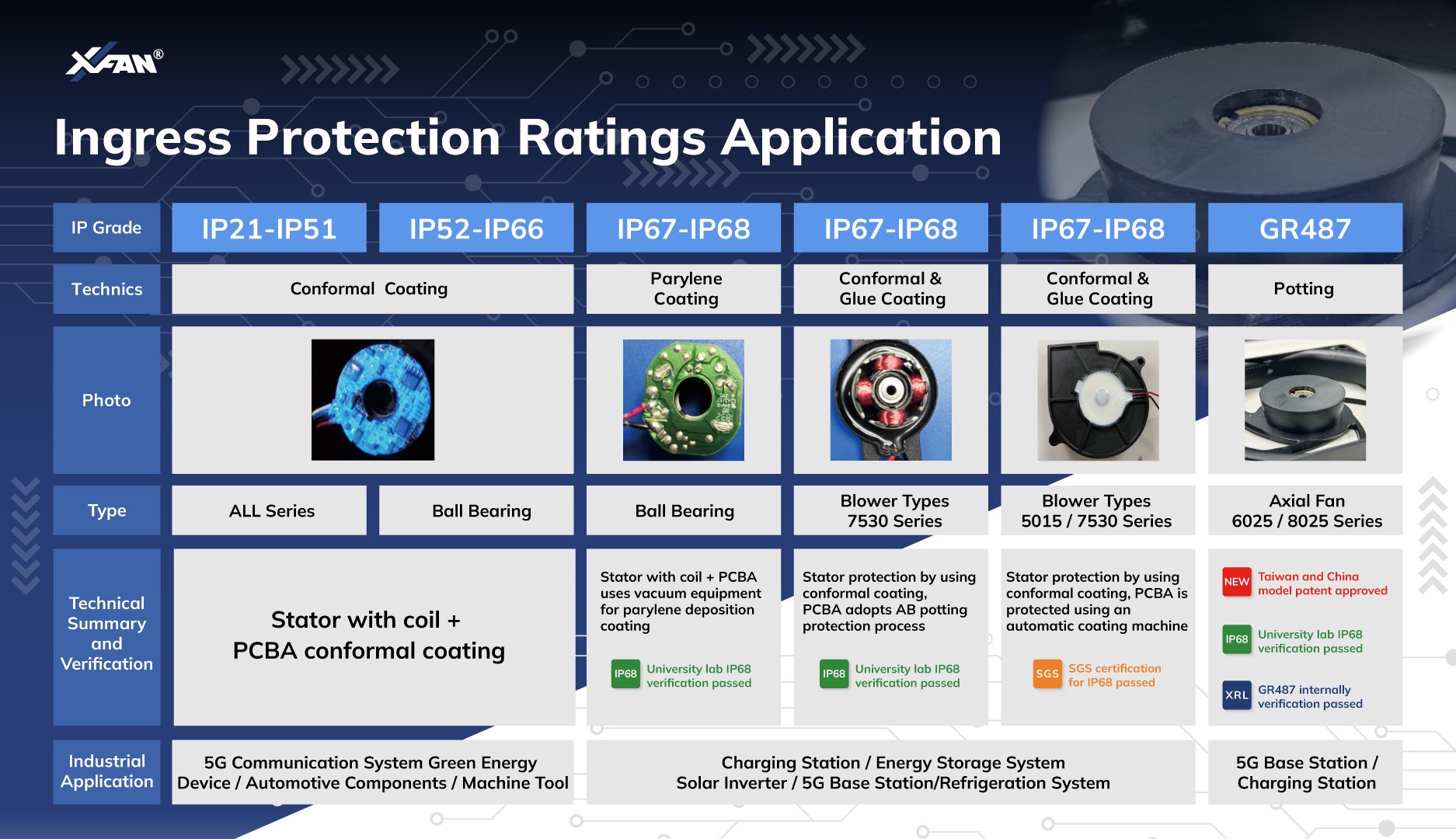 Ingress Protection Ratings Application | XINRUILIAN SCIENCE&TECHNOLOGY ...